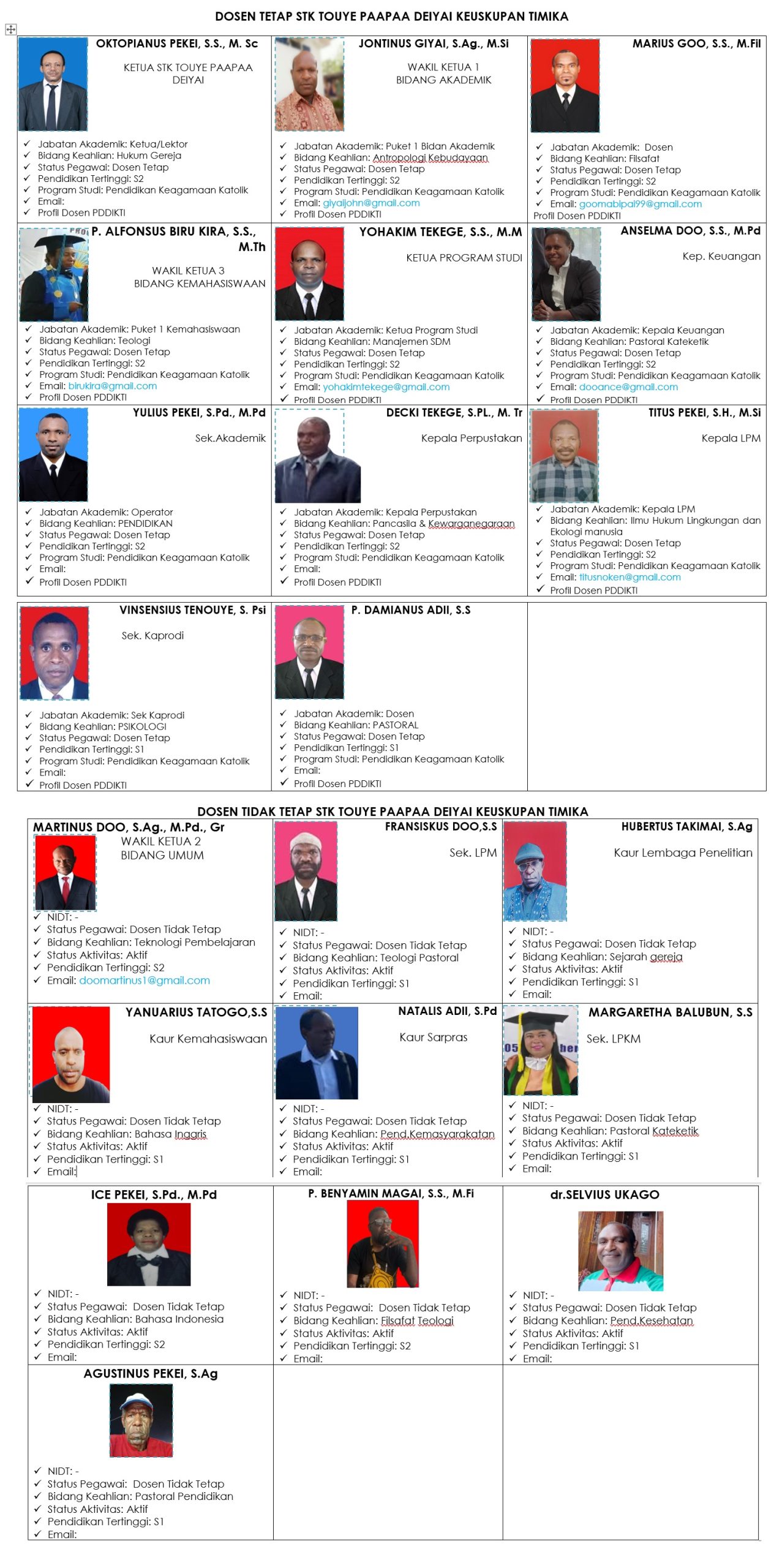 DOSEN - Sekolah Tinggi Katolik Touye Paapaa Deiyai
