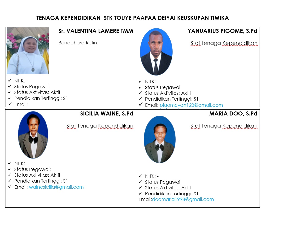 TENAGA KEPENDIDIKAN - Sekolah Tinggi Katolik Touye Paapaa Deiyai